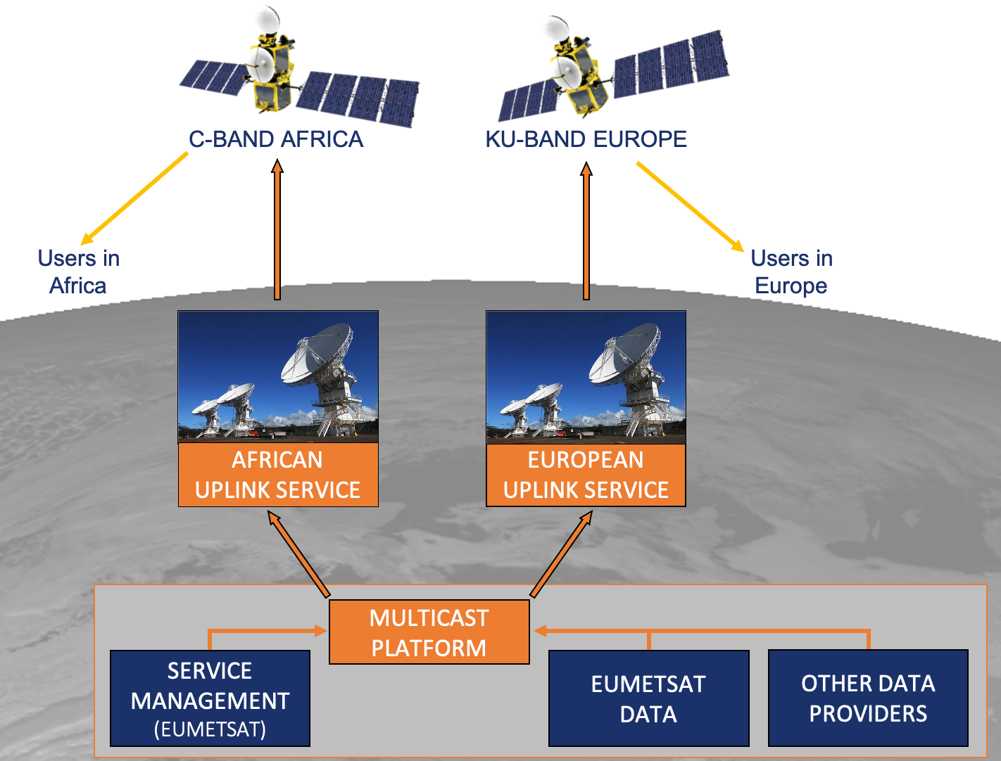 EUMETSAT - User Portal