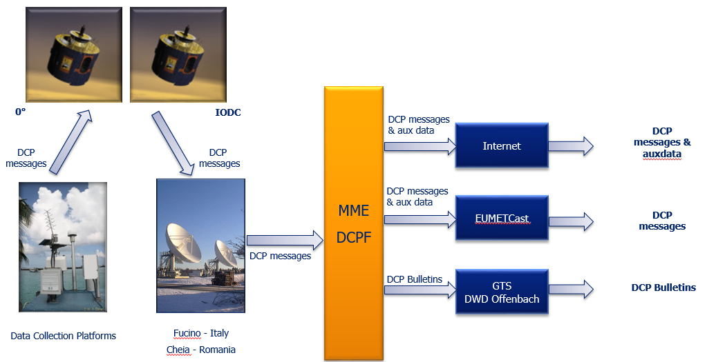 EUMETSAT - User Portal