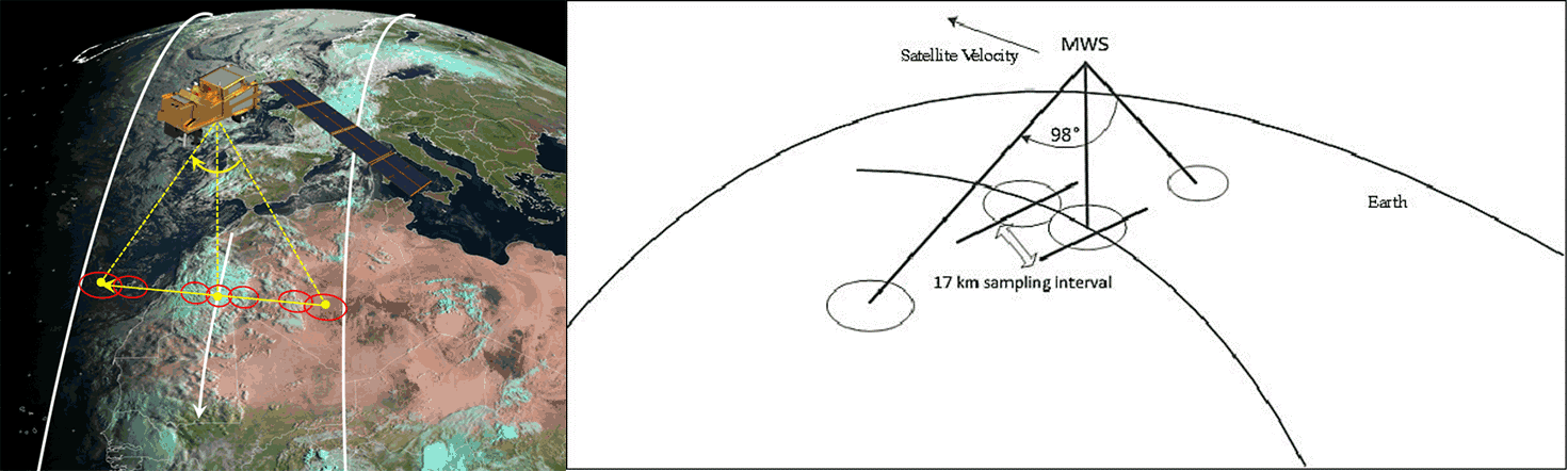 EUMETSAT - User Portal