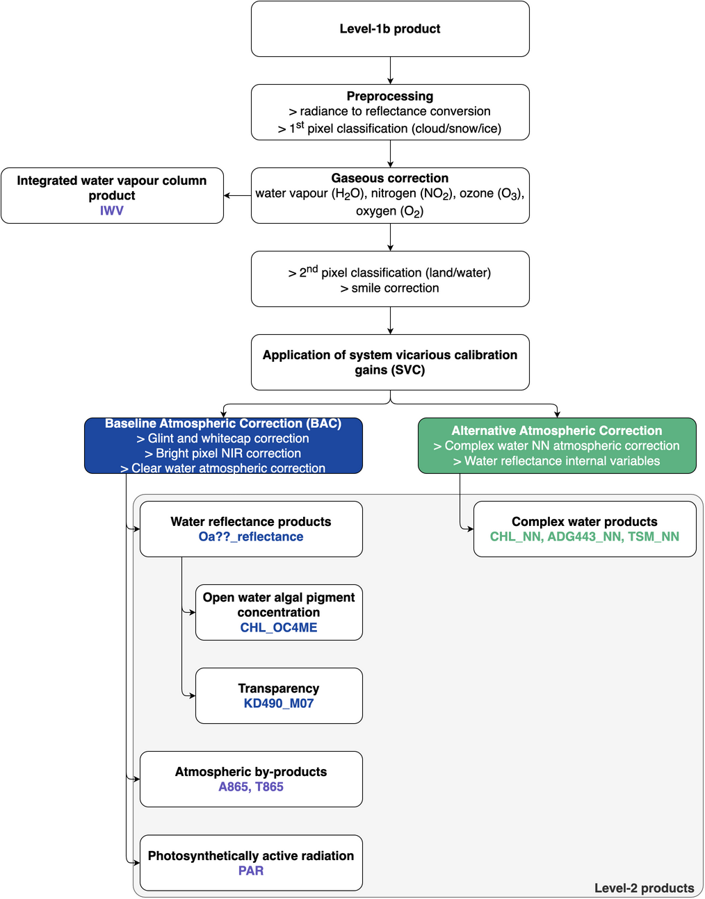 EUMETSAT - User Portal