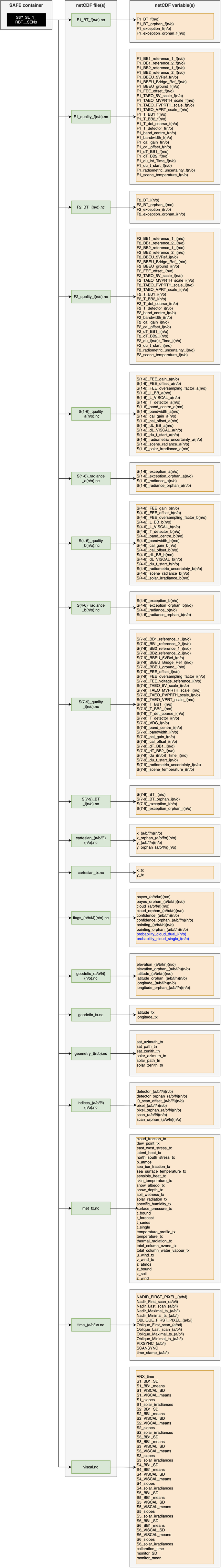 EUMETSAT - User Portal