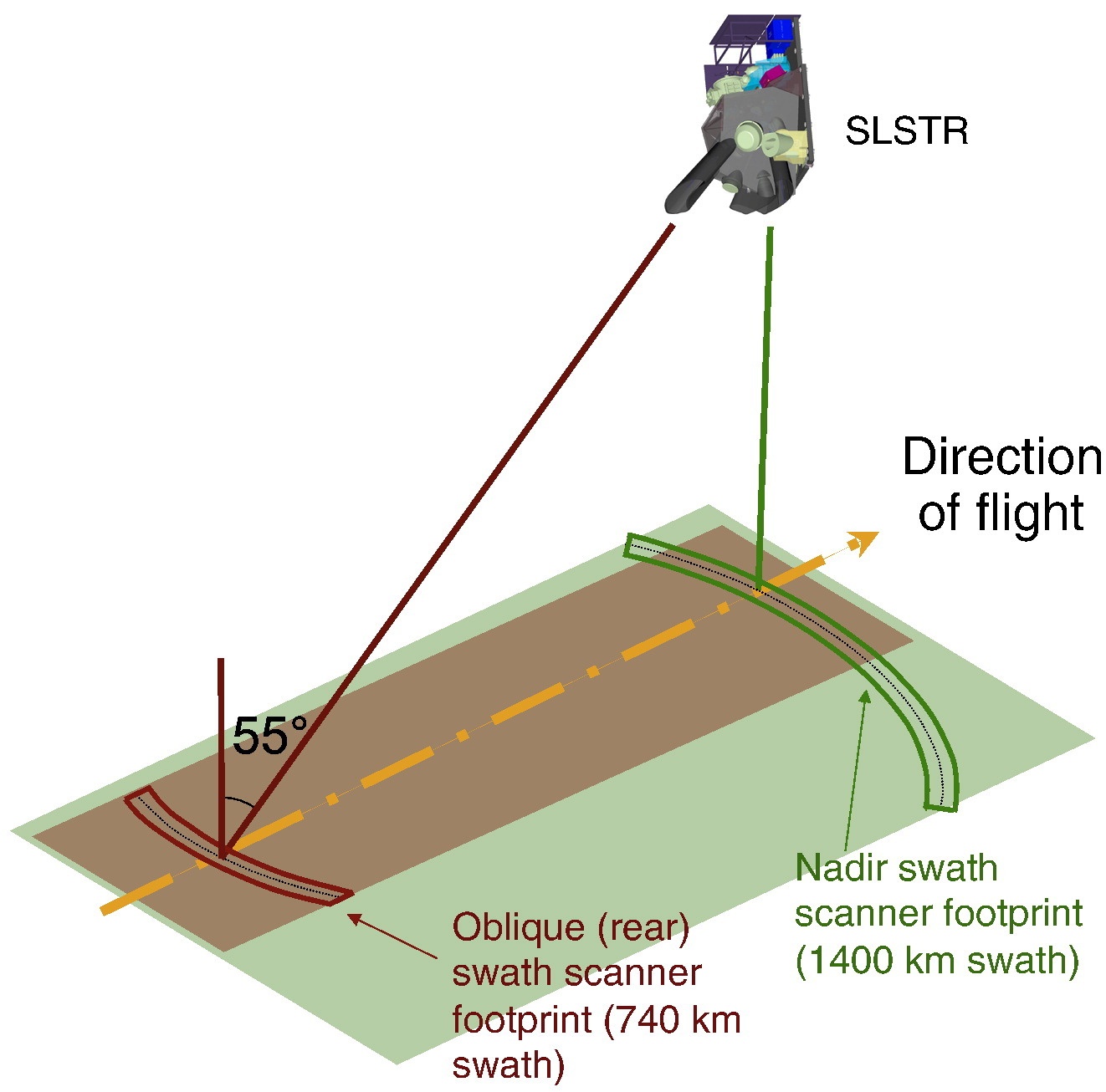 EUMETSAT - User Portal