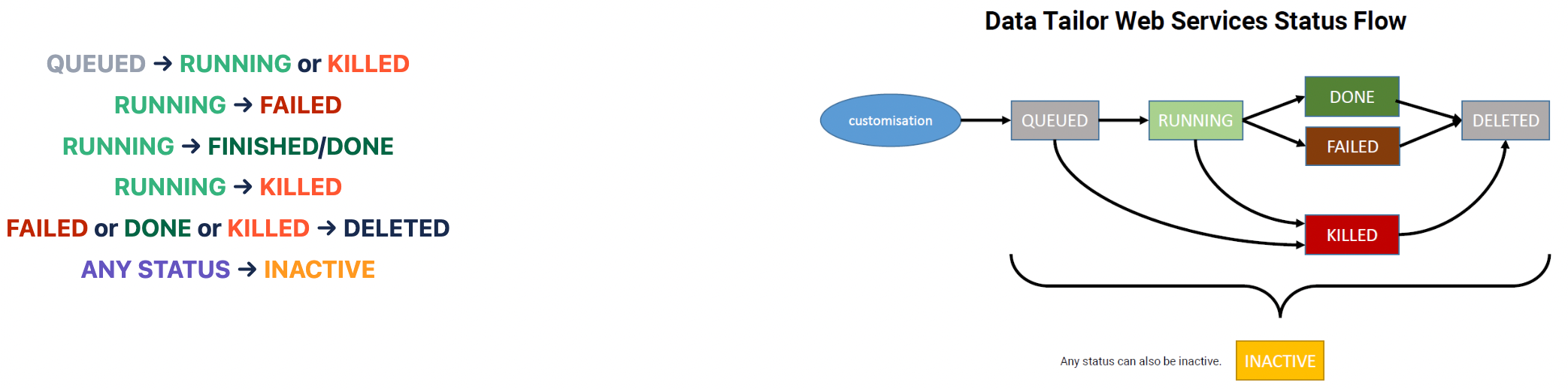 EUMETSAT - User Portal