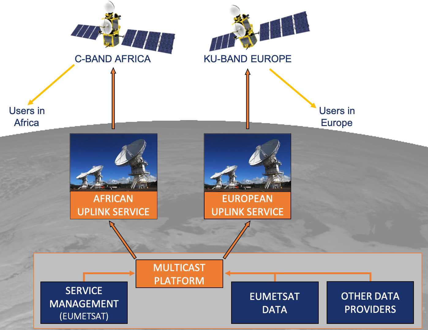 EUMETSAT - User Portal