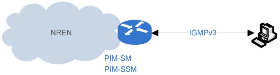 EUMETSAT - User Portal