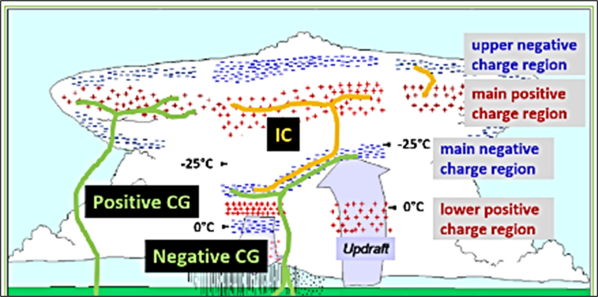 EUMETSAT - User Portal