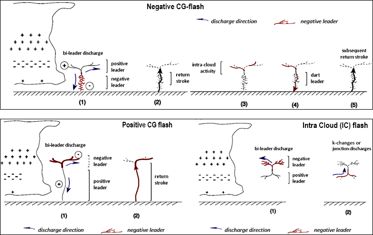 EUMETSAT - User Portal