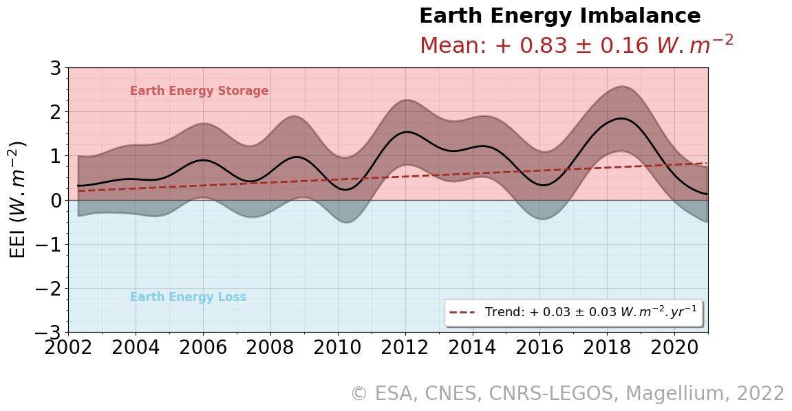 EUMETSAT - User Portal