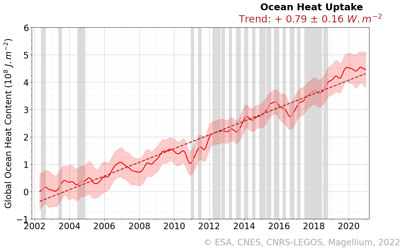 EUMETSAT - User Portal