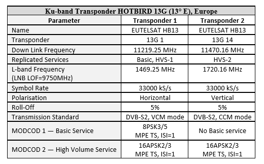 EUMETSAT - User Portal
