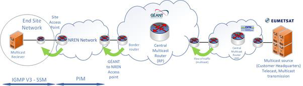 EUMETSAT - User Portal
