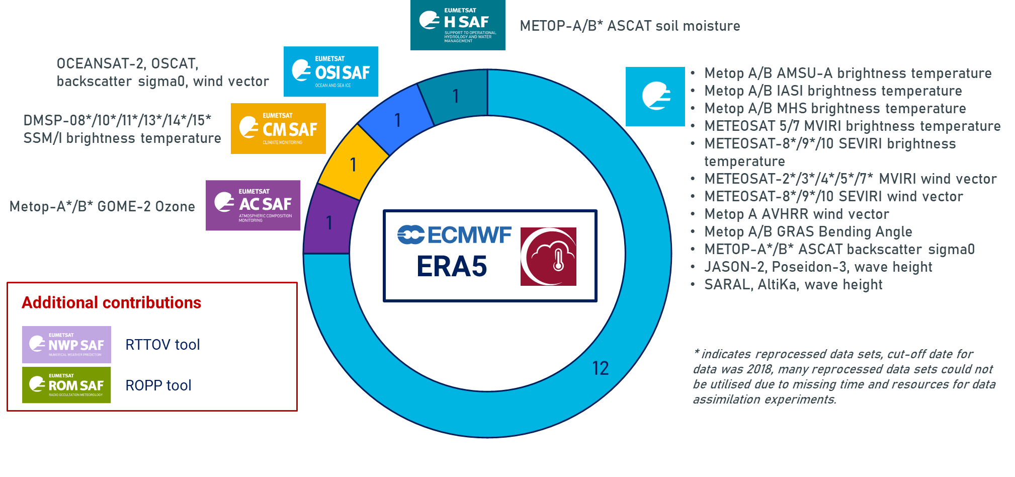 EUMETSAT - User Portal