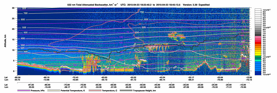 EUMETSAT - User Portal