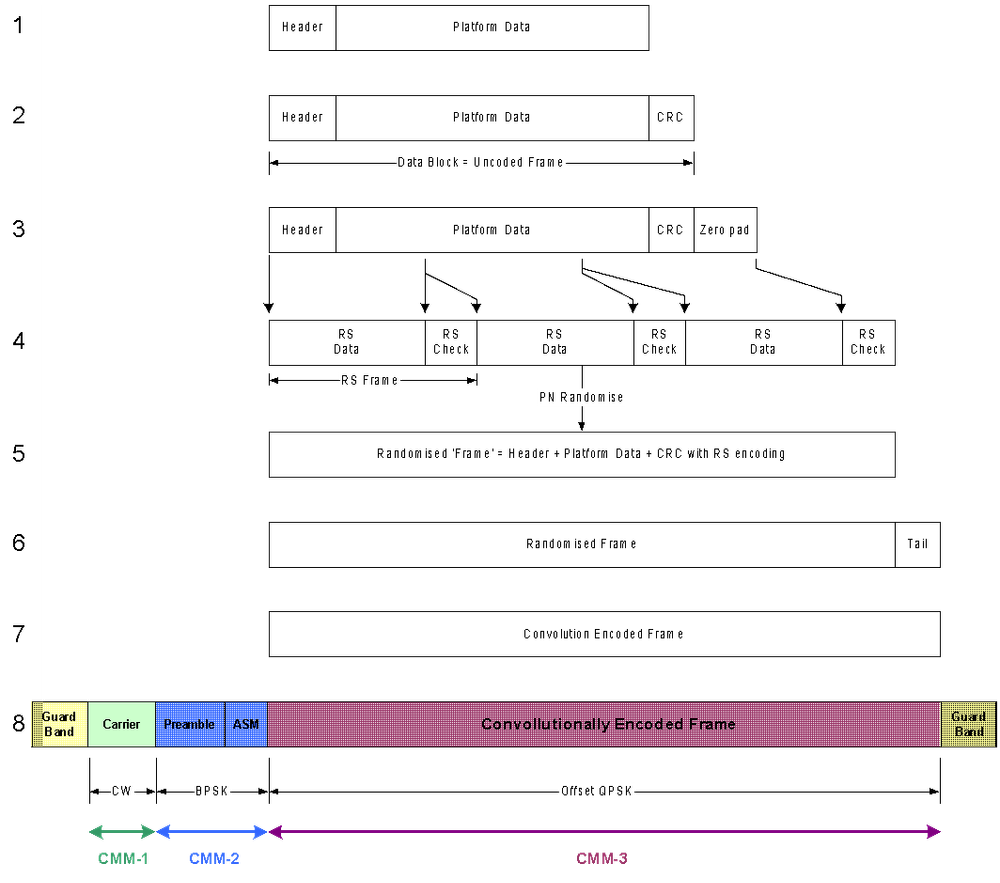 EUMETSAT - User Portal