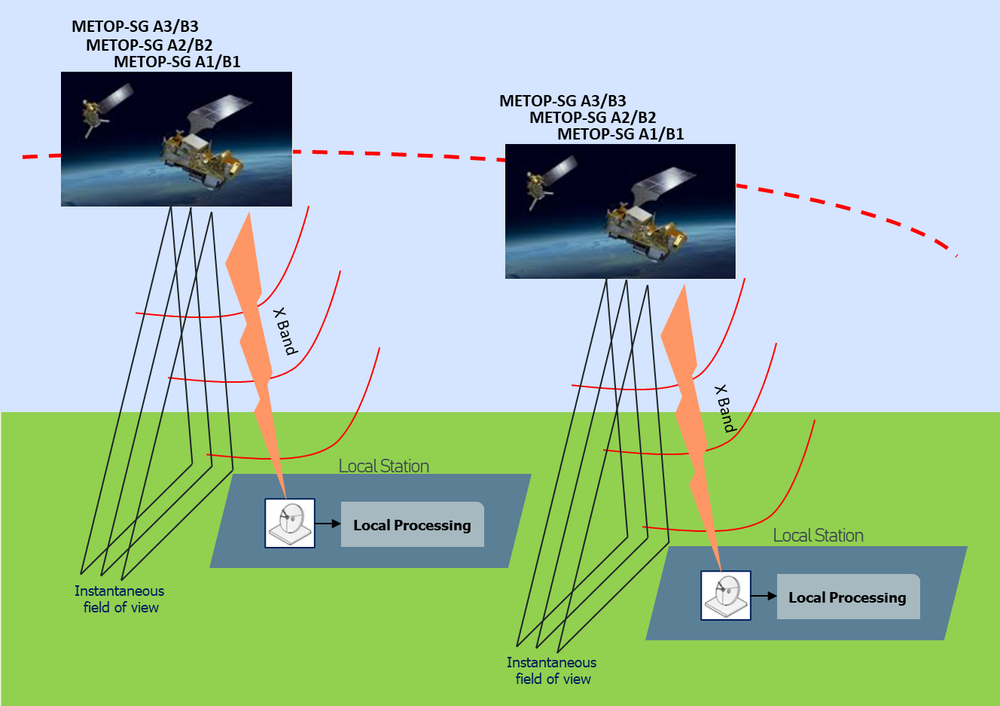 EUMETSAT - User Portal