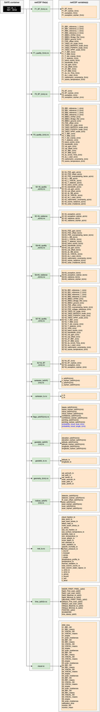 EUMETSAT - User Portal