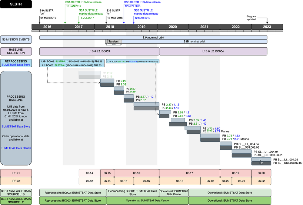 EUMETSAT - User Portal