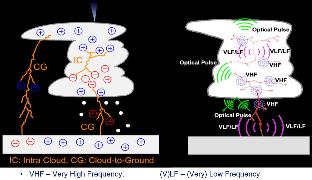 EUMETSAT - User Portal