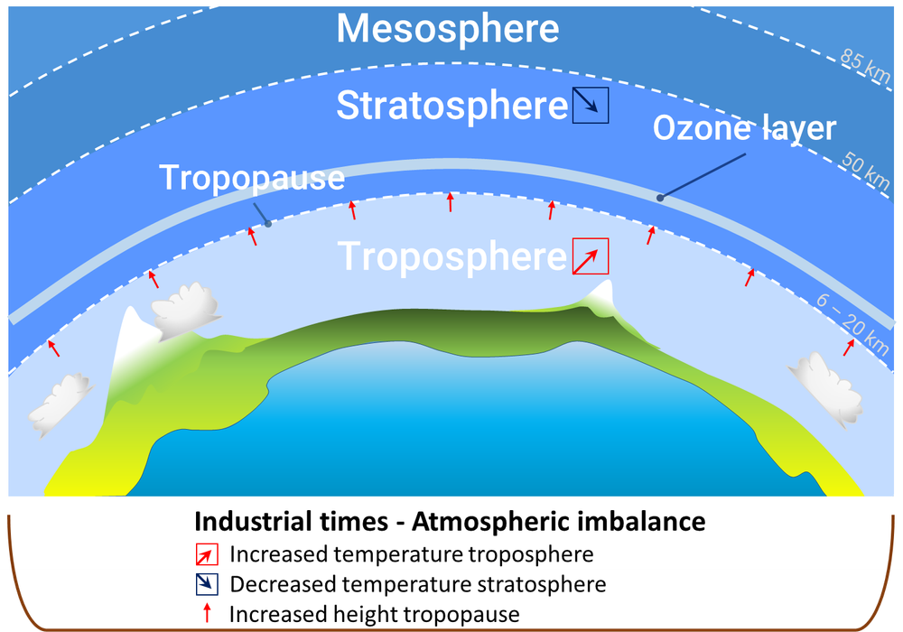 EUMETSAT - User Portal