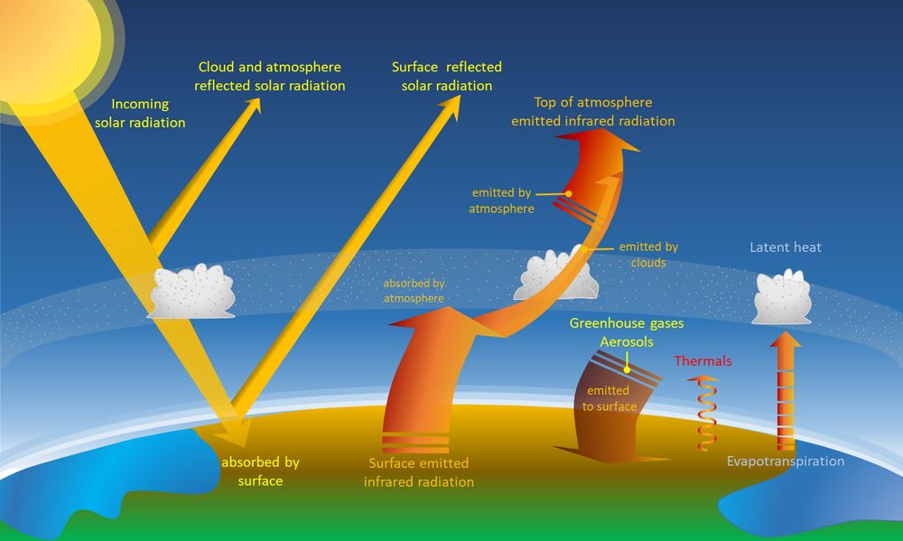 EUMETSAT - User Portal