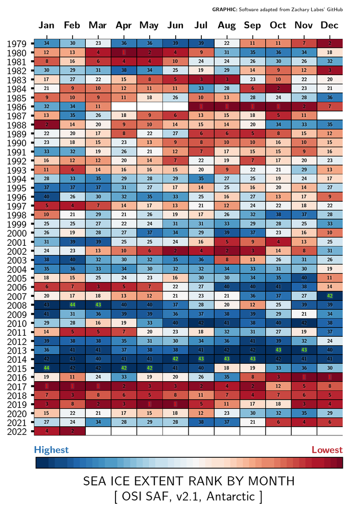 EUMETSAT - User Portal