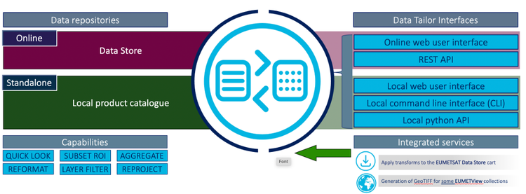 EUMETSAT - User Portal