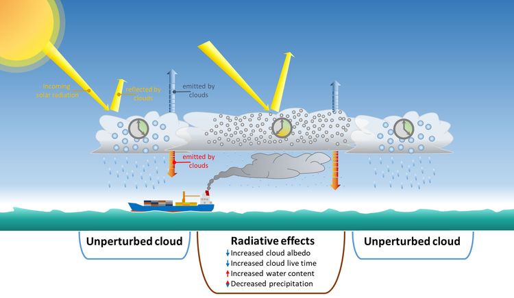 EUMETSAT - User Portal