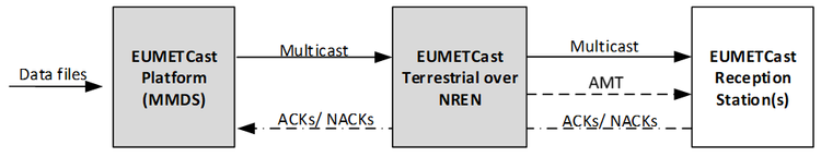 EUMETSAT - User Portal