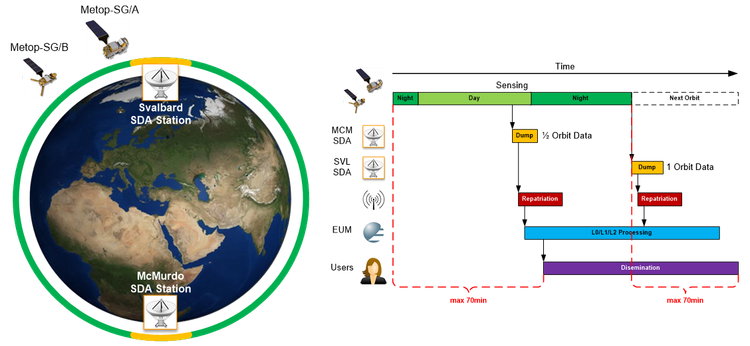 EUMETSAT - User Portal