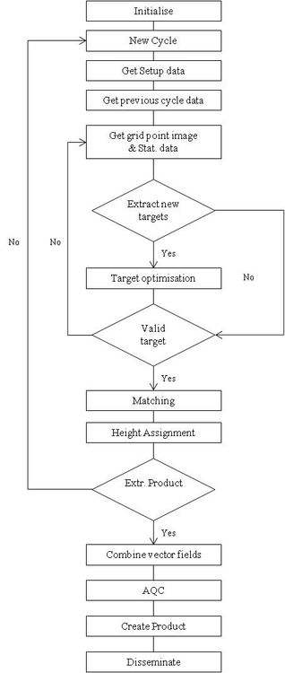 EUMETSAT - User Portal
