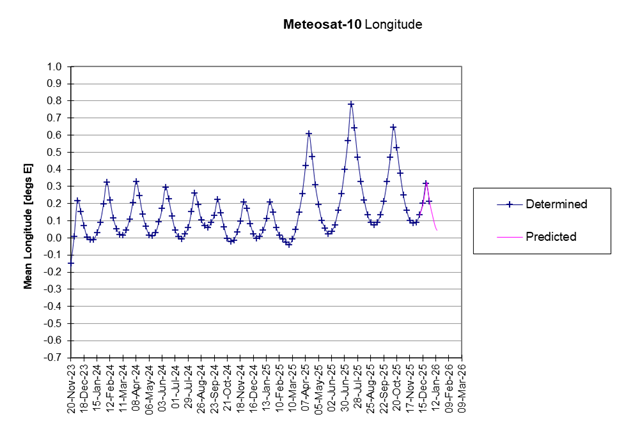 EUMETSAT - User Portal