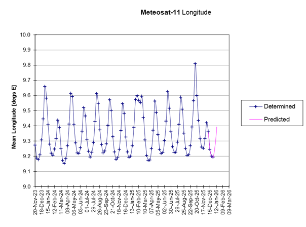 EUMETSAT - User Portal