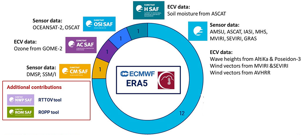 Eumetsat User Portal 6653