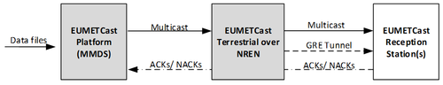EUMETSAT - User Portal