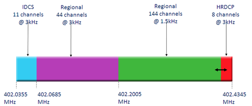 EUMETSAT - User Portal