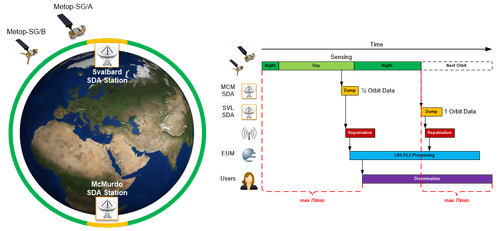 EUMETSAT - User Portal