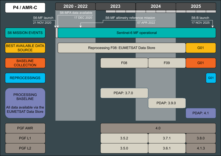 EUMETSAT - User Portal