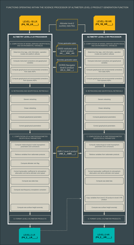 EUMETSAT - User Portal